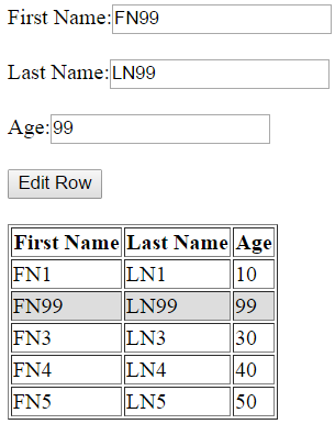 Javascript - Edit HTML Table Row - C#, JAVA,PHP, Programming ,Source Code