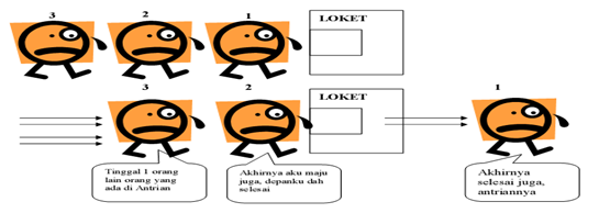 Array Queue Pada C Rodeblog Coding Galau