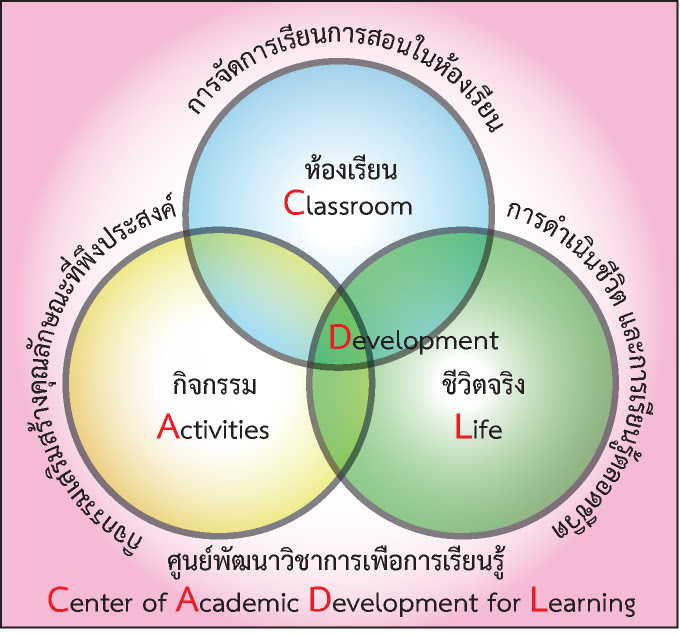 CADL_01 : ที่ทำงานใหม่ ทีมใหม่ กับพลังใจที่เกินร้อย - LLEN มหาสารคาม