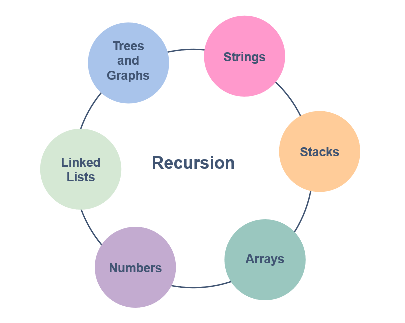 Top 15 Recursion Programming Exercises For Java Programmers With