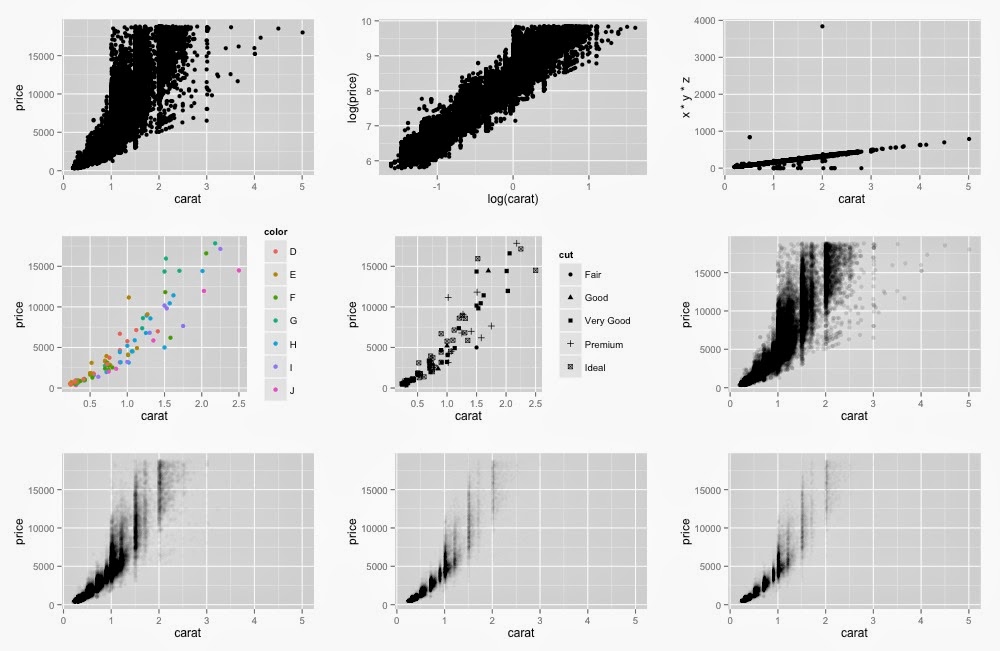 Misc: Arranging Multiple Plots in R