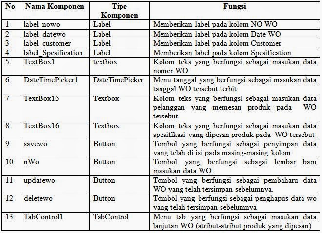 SI0922463461 - widuri