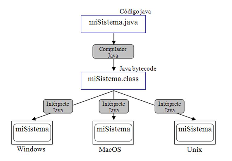Preguntas De Java La Máquina Virtual Java