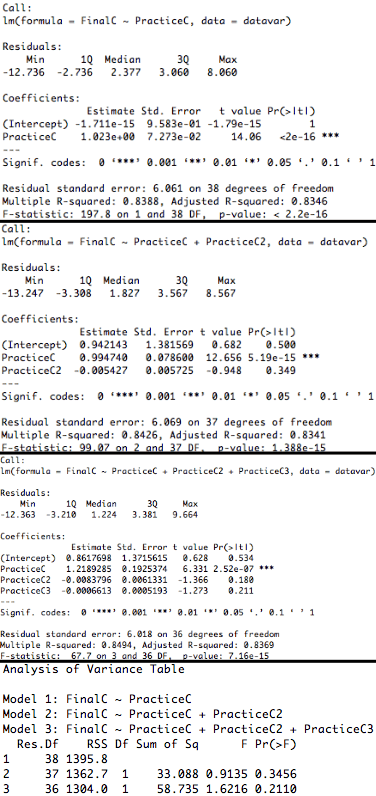 R Tutorial Series R Tutorial Series Basic Polynomial Regression