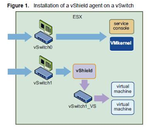 Computing Bee: VMware vShield Zones