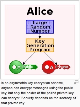 Programmers Sample Guide Rsa Encryption And Decryption Using Bouncy
