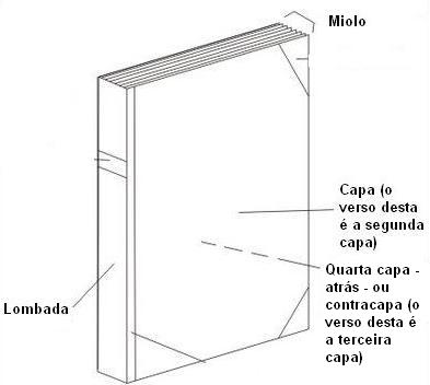 A capa ~ Conciso & Coeso