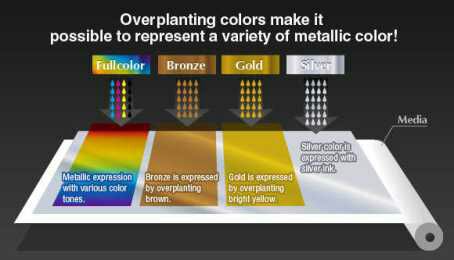 knowledge to elevate: Membuat Warna Emas dan Warna Khusus Dengan Tinta ...
