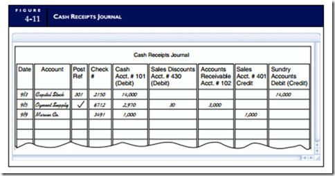 Post a Cash Receipts Journal to a General Ledger - simple-accounting