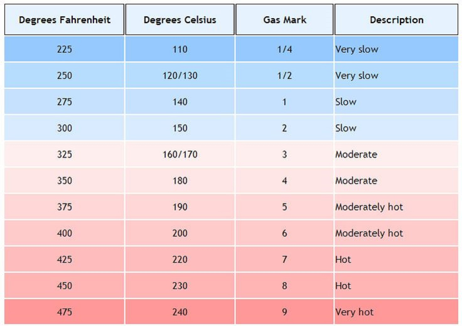 Temperature Conversion Program In Java Oceanfilecloud
