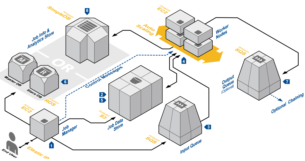 Geekibuti Help You To Get Dream Job Design A Batch Processing System