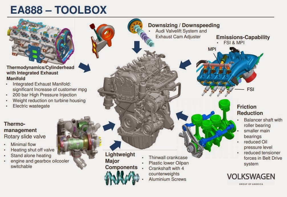 Safe to assume USMK7 GTI will have MPI? | Page 4 | VW Vortex ...