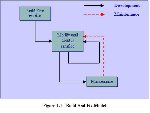 Software Testing Stuff Sdlc Models