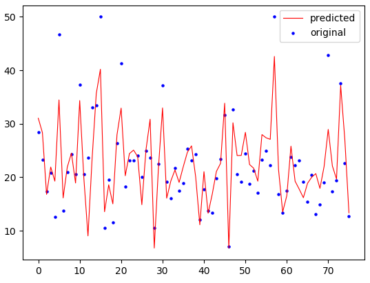 Datatechnotes Elasticnet Regression Example In Python