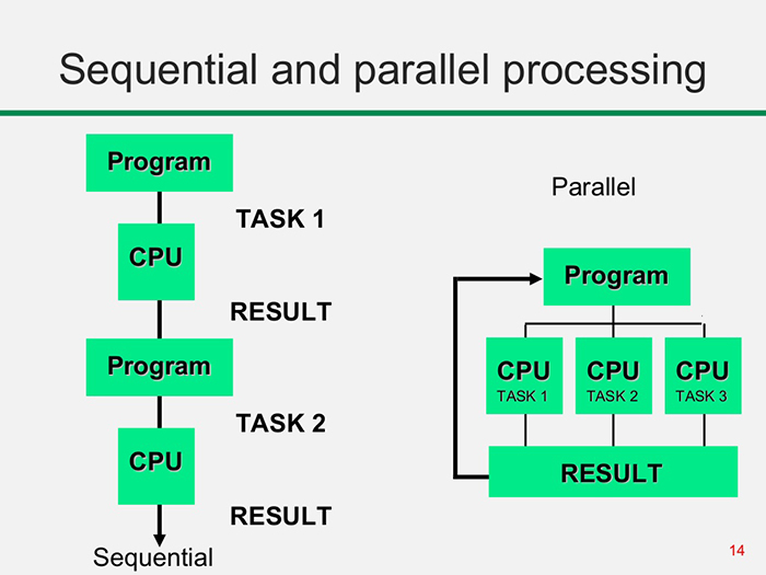 Parallel Processing Techniques For Data Analysis Peerdh