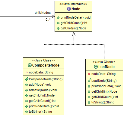 Java Design Patterns Tutorial A Best Place To Learn Design Pattrns