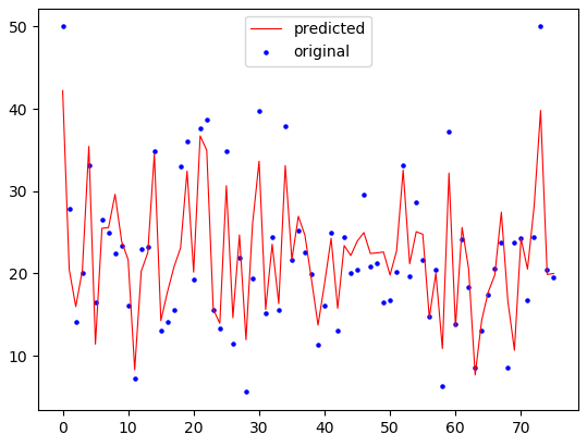 Datatechnotes Ridge Regression Example In Python