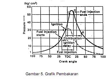 " No Speed No HapPy ": Siklus pembakaran mesin Diesel Dan Detonasi ...