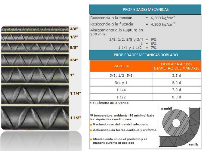Taller De Estructuras Y Construcción Varillas De Acero Doblajes Y
