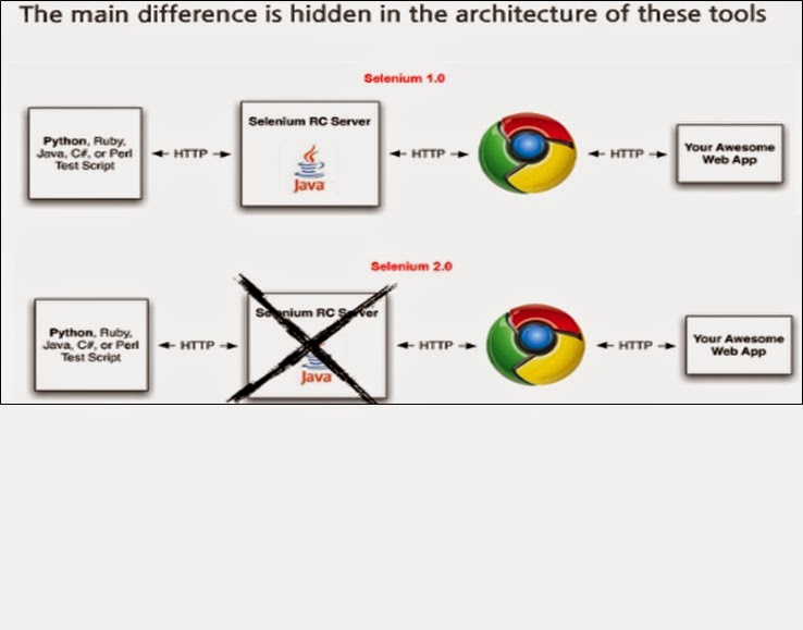 Javaselenium Training And Placement