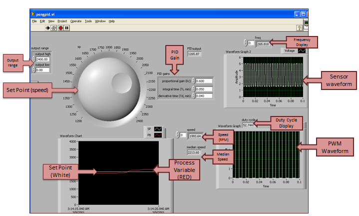 Final Year Project A Complete Design Of The Labview Software
