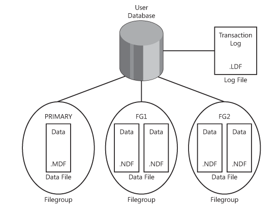 Microsoft Technology Sql Database File Extensions