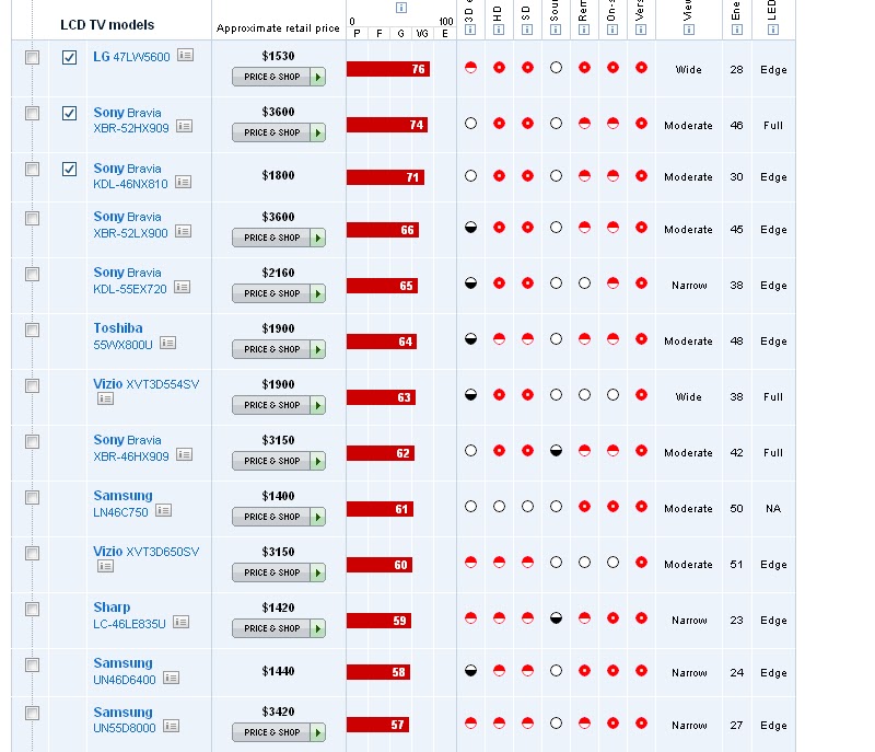 Smart Tv Consumer Reports Review