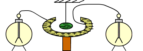 Electroscope | GCSE Physics