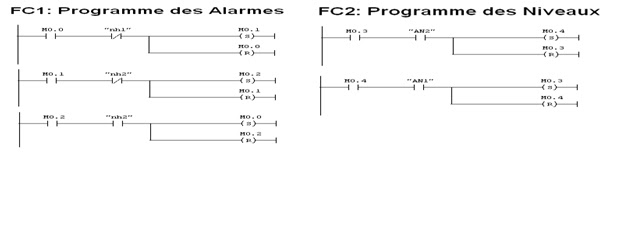 Le Programme En Ladder Mes Projets