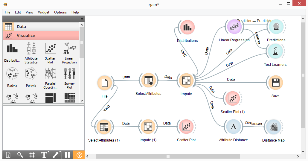 Machinomics Orange Machine Learning Python The Charm Of Machine