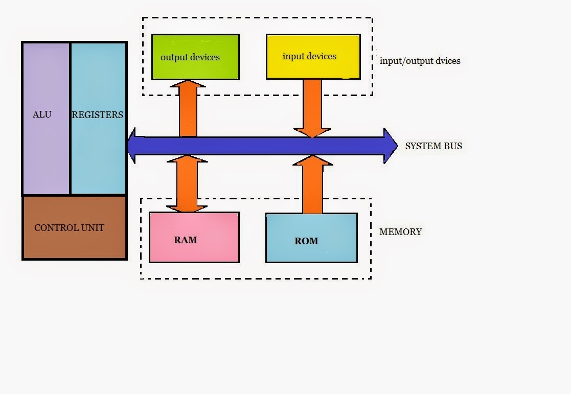 Microprocessor Diagram