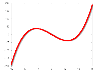Gnuplot Surprising Shadow To A Curve In Gnuplot