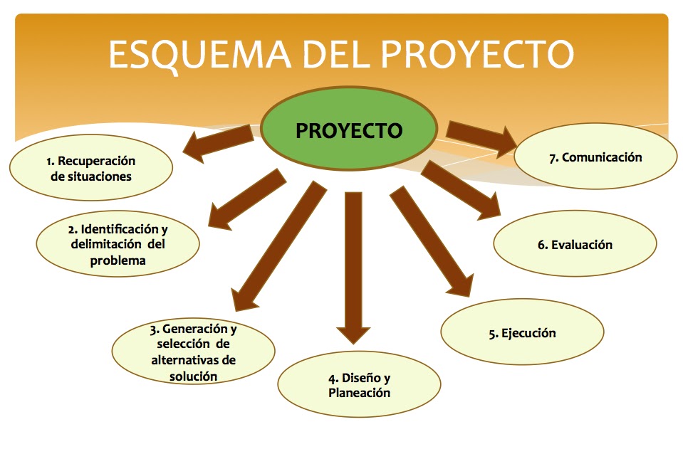 Tecnología Diseño Gráfico 3 El Proyecto