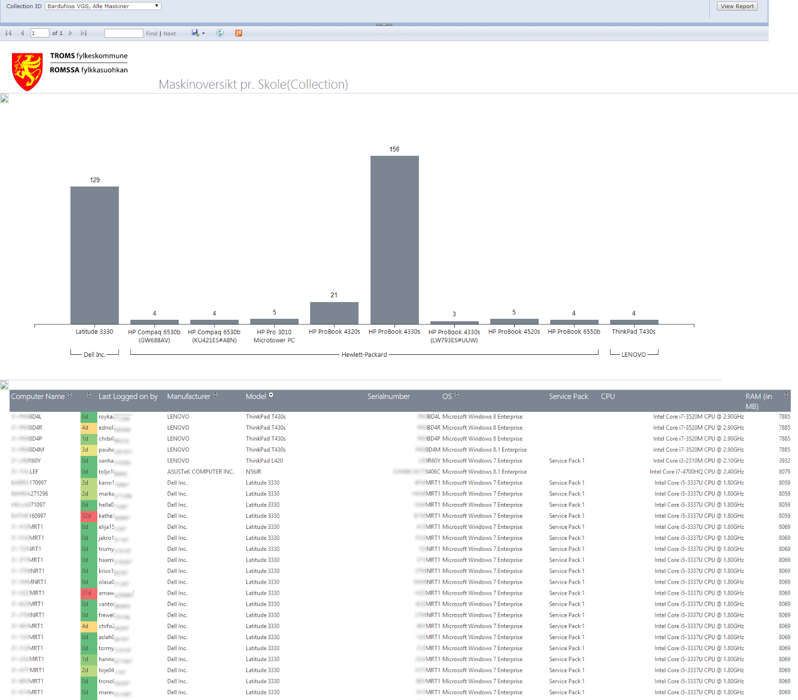 Configuration Manager and Custom Reports for Configuration Manager: Welcome