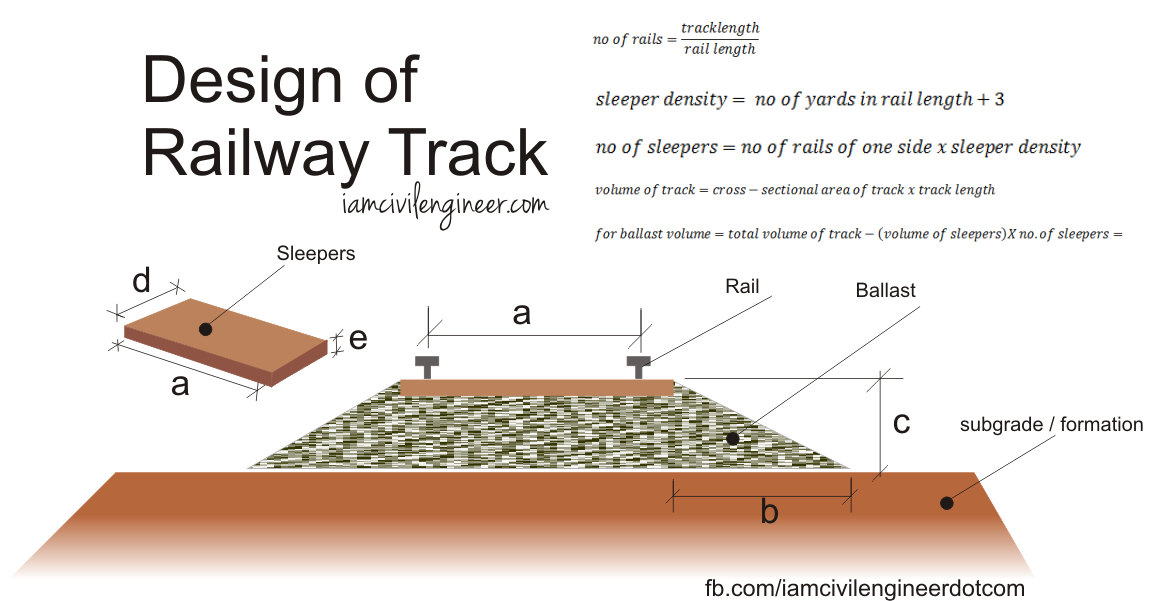 Railway Track Formation Design At Helen Mcewen Blog