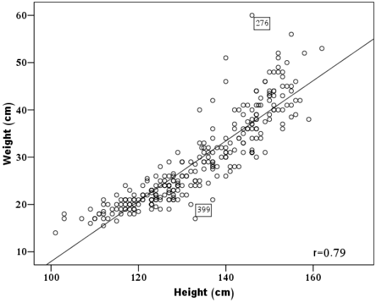 Aliyyah S Map Class Scatterplot