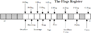 Bhargav's Ultimate Blog: intel 8086 micro processor flag register