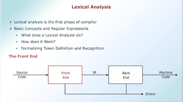 Lexical Analysis Elsdm