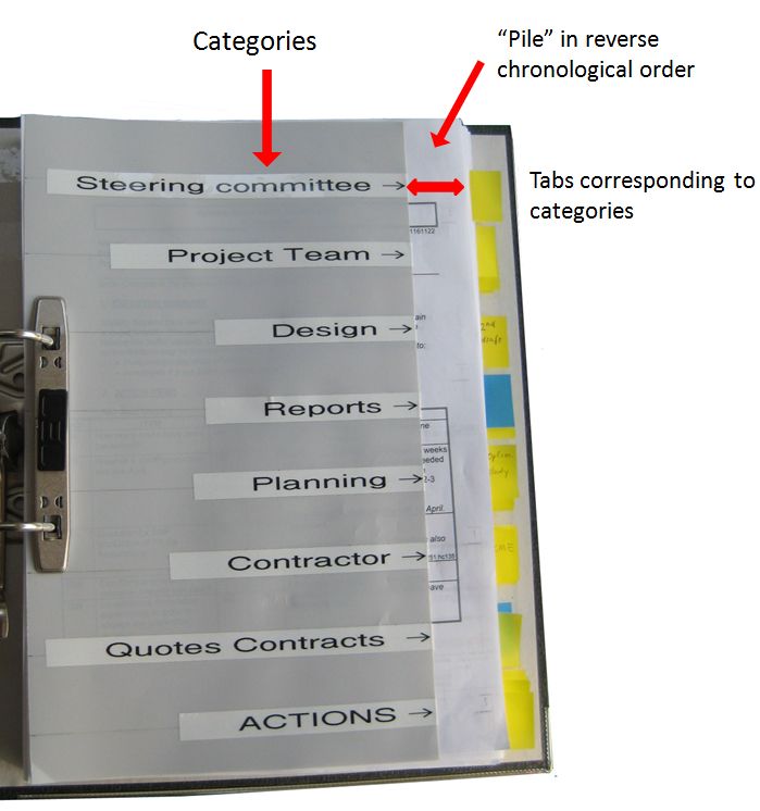 Staying GTD ...: GTD Trick: Pile-File การจัดเก็บเอกสารแบบ เก็บง่าย-หาเจอไว