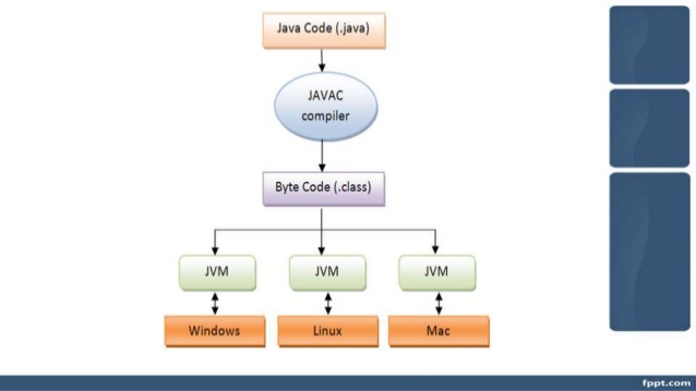 Let S Innovate Java Ring