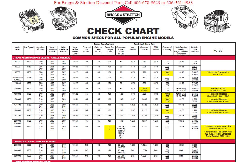 Briggs And Stratton Engine Specs Chart