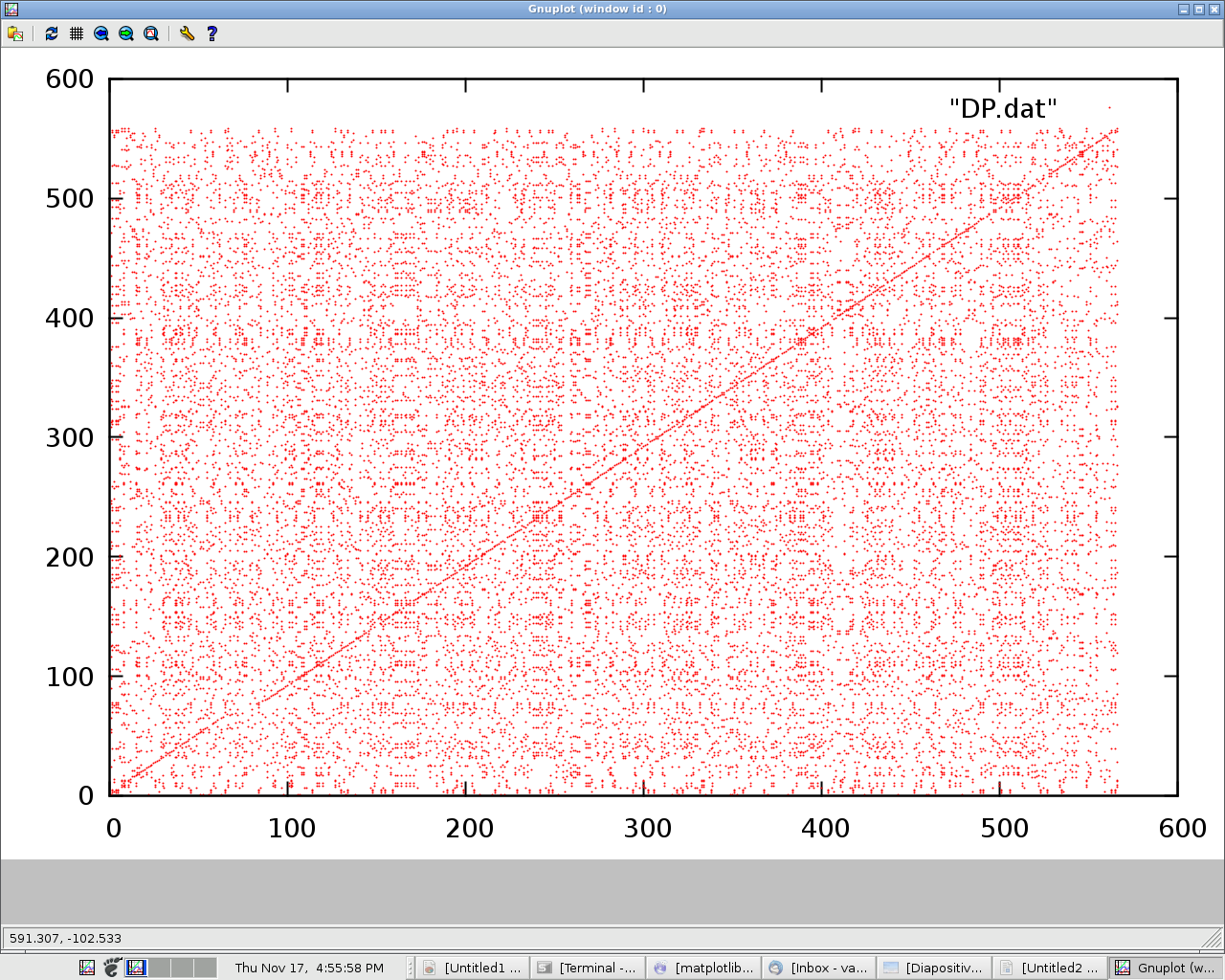 Scripts For Dummies Python Implementation Of Dot Plot