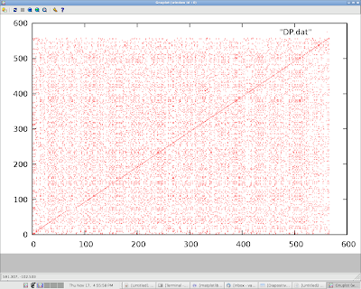 Scripts For Dummies Python Implementation Of Dot Plot