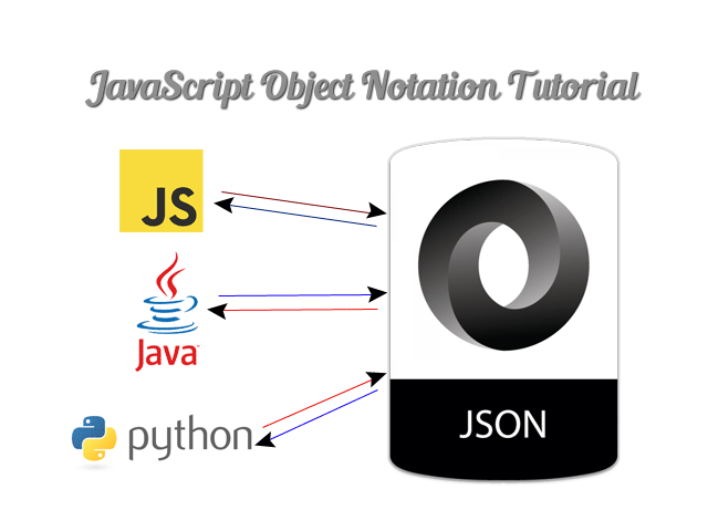Javascript Tutorial For Intermediate Onekda