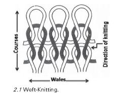 Weaving And Knitting Apparel Merchandising Solution