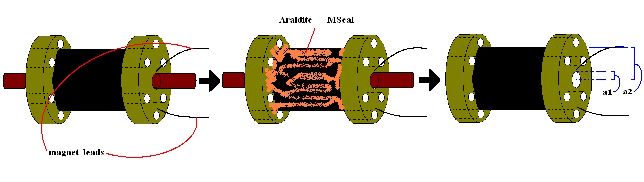 Rediscovering the wheel: developing existing technologies for ourselves ...