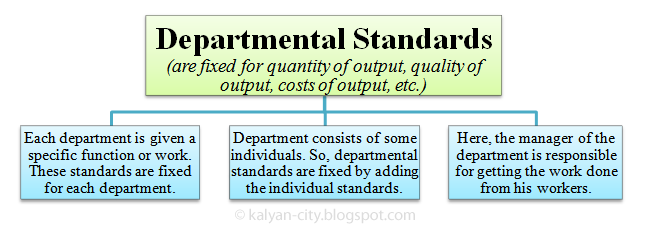 Standards Required at Various Levels of Production