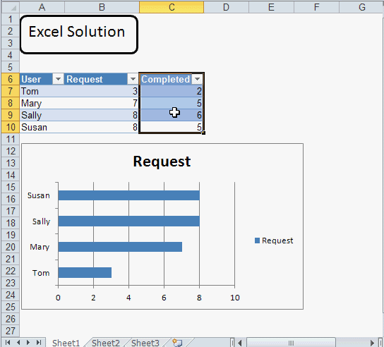 Copy Cells Value To Chart Excel Solution
