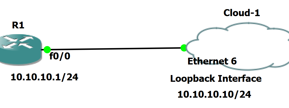 CCIE Help: Python Script for OSPF Config CCIE Help: Python Script for OSPF Config