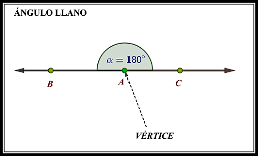 UNIDAD DIDÁCTICA GEOMETRÍA 7° NIVEL: Clase 4